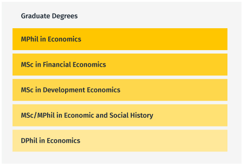 About | Department of Economics