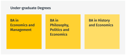About | Department of Economics